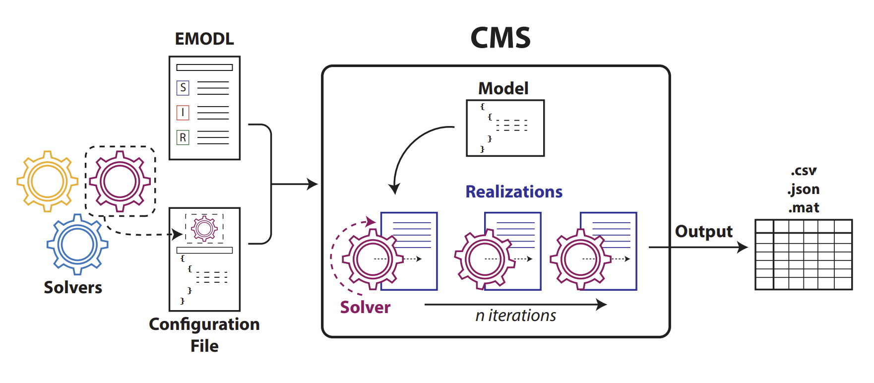 Compartmental Modeling Software (CMS) - IDMOD