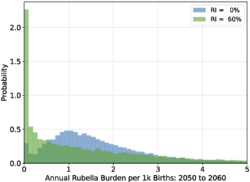 EMOD generic - IDMOD