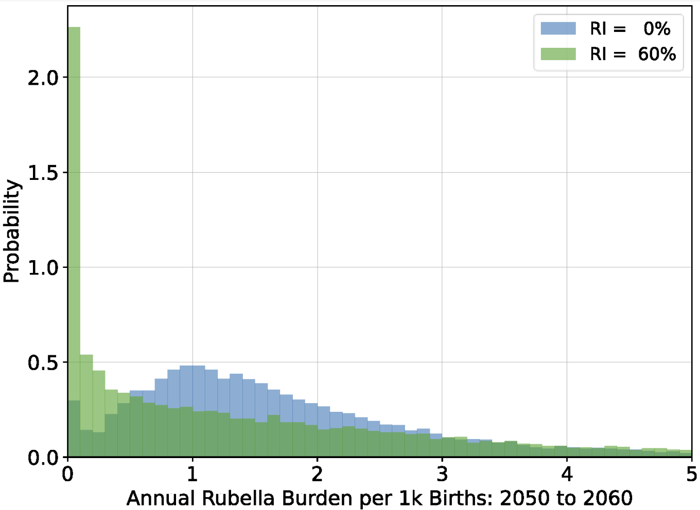 EMOD generic - IDMOD