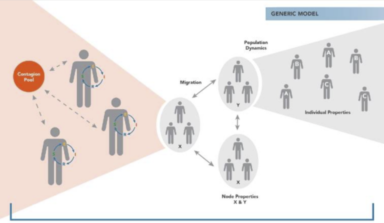 EMOD generic - IDMOD