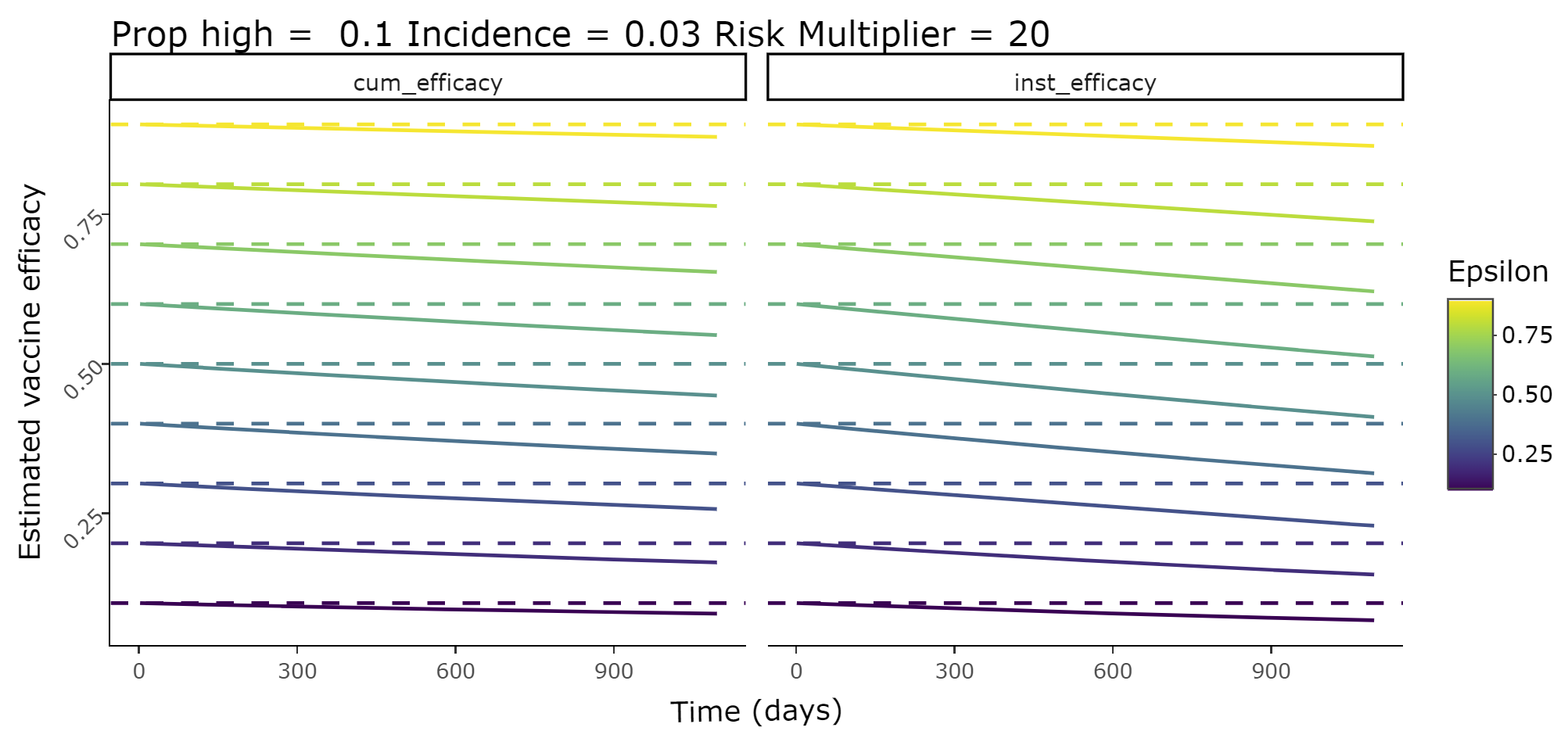 HIV Leaky Vaccine - IDMOD